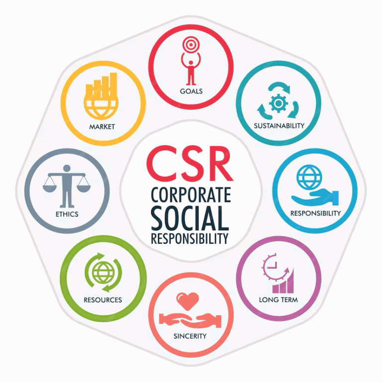 CSR & Sustainability | Alex Pharmachem Pvt. Ltd. Responsible Growth